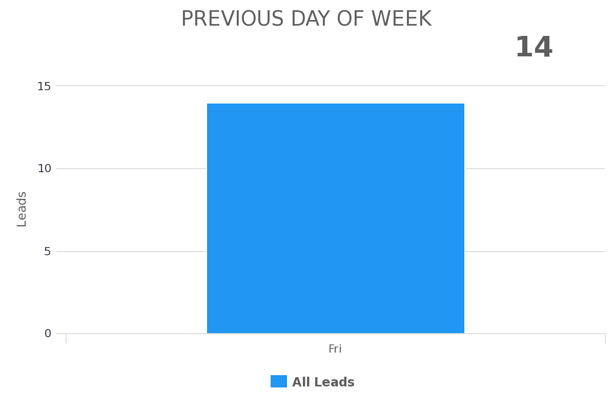 A Comprehensive Guide to Date Ranges in Graphly | Graphly