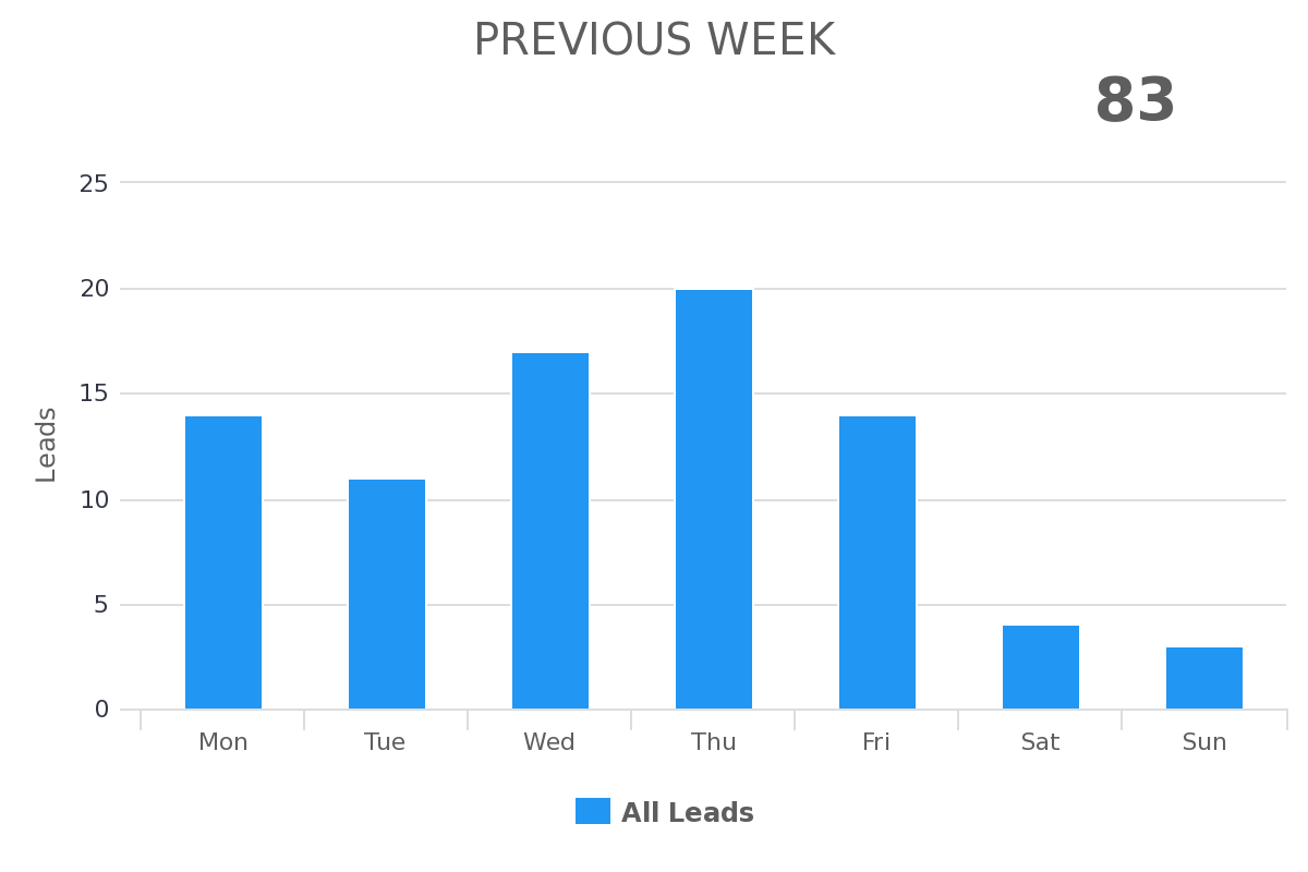 A Comprehensive Guide To Date Ranges In Graphly Graphly
