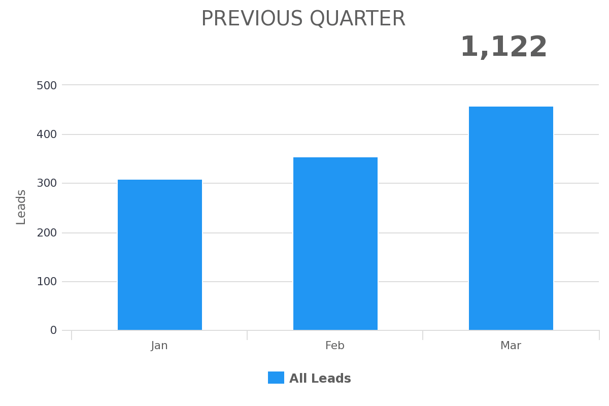 A Comprehensive Guide To Date Ranges In Graphly Graphly