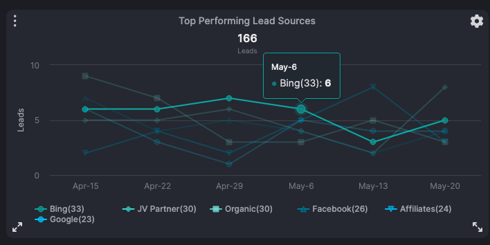 How to use the Record Reveal Feature in Graphly | Graphly