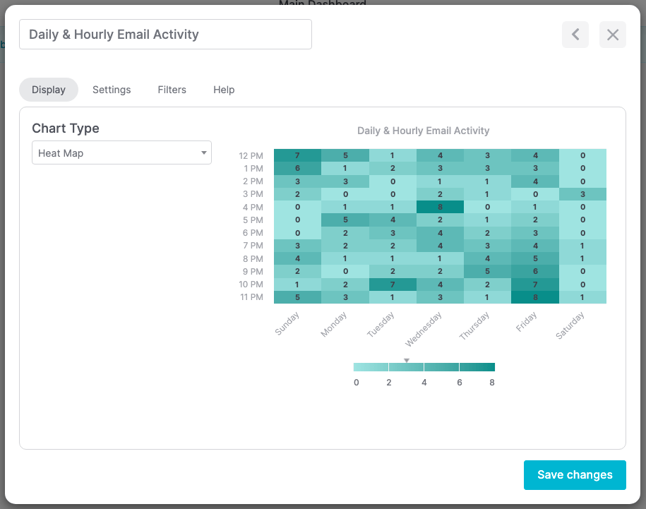 How to Configure the Daily & Hourly Email Activity Report | Graphly