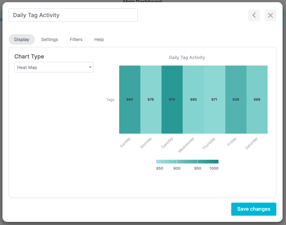How to Configure the Daily Tag Activity Report | Graphly