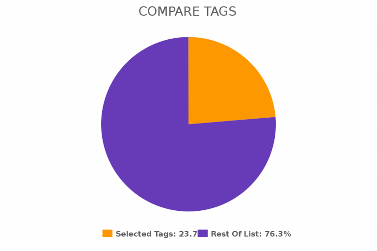 #1 Rated Reporting Tool for Keap Users | Graphly.io