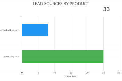 Reports Archive | Graphly
