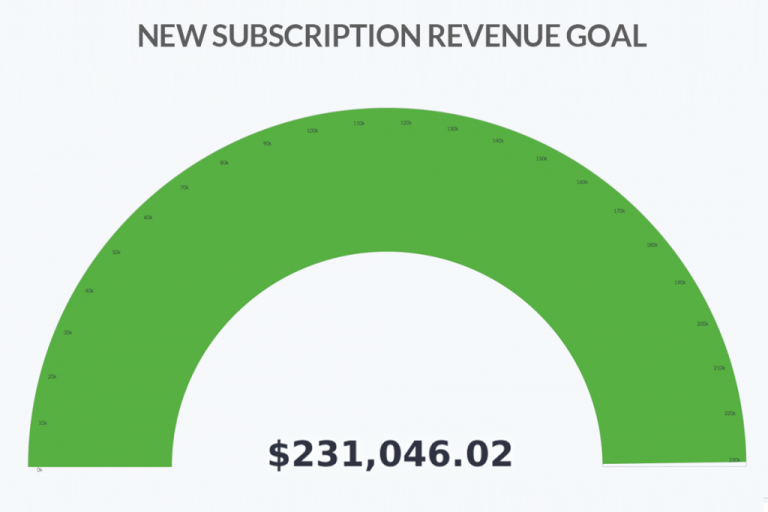 Keap: How to Create Detailed Sales Reports | Graphly