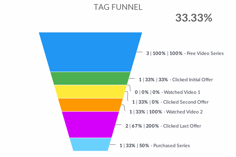 #1 Rated Reporting Tool for Keap Users | Graphly.io