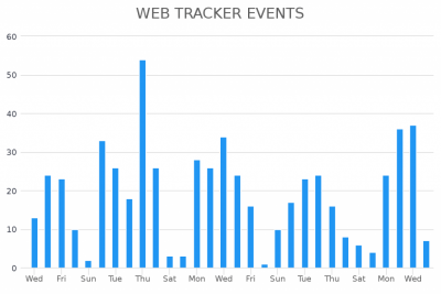Reports Archive | Graphly